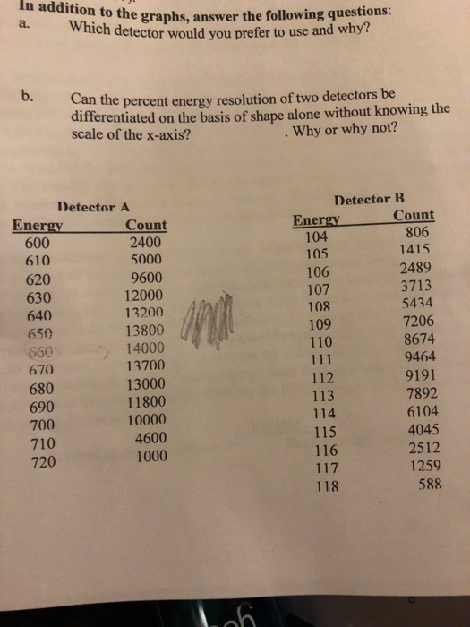 Solved I calculated the percent resolution for both of them, | Chegg.com