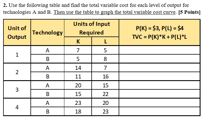 Solved 2. Use the following table and find the total | Chegg.com