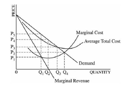 Solved Graph for 6-9 6. If the government wants to regulate | Chegg.com