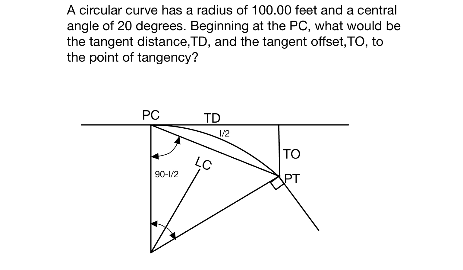 Solved A circular curve has a radius of 100.00 feet and a | Chegg.com