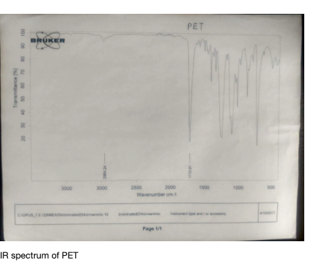 001 BROKER 00 08 0 09 Transmittance 08 07 06 02 2500 | Chegg.com