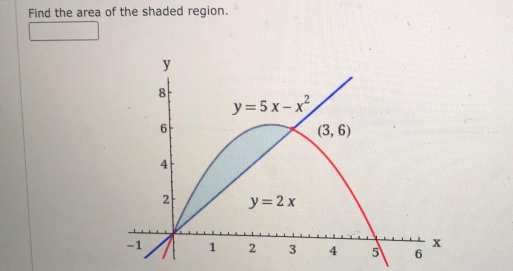 Solved Find the area of the shaded region. у 8 y=5 x - x 6 | Chegg.com