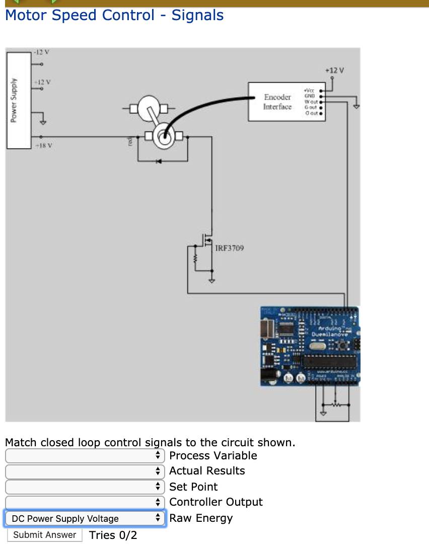 Solved Motor Speed Control - Signals -12 V +12 V +12 V GND | Chegg.com