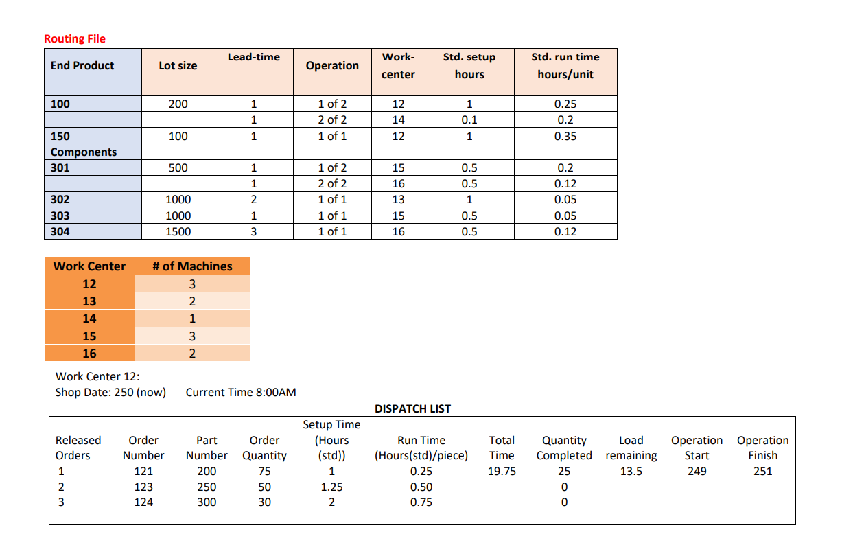 Case Study: Motomaster makes two models of lawn | Chegg.com