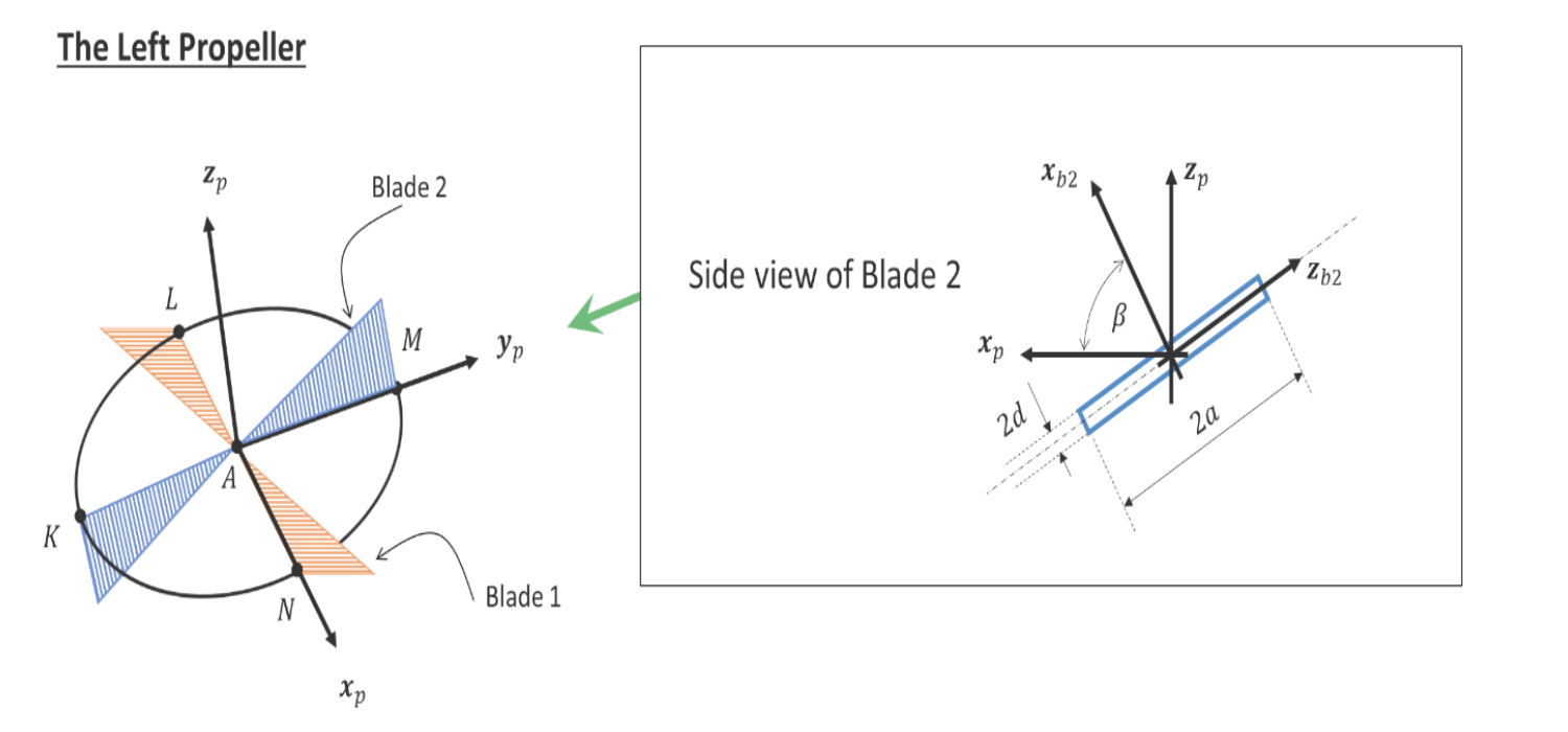 10 0 21 ܗ ££ G X1 An unmanned radar-radio controlled | Chegg.com