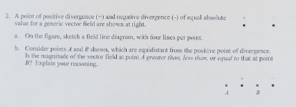 Solved A point of positive divergence (+) and negative | Chegg.com