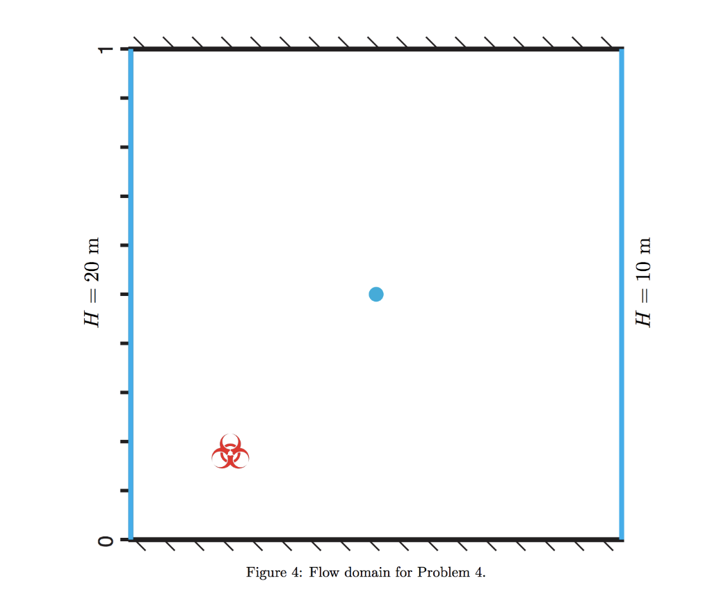 Solved H = 20 m H = 10 m o Figure 4: Flow domain for Problem | Chegg.com Solved H = 20 m H = 10 m o Figure 4: Flow domain for Problem | Chegg.com