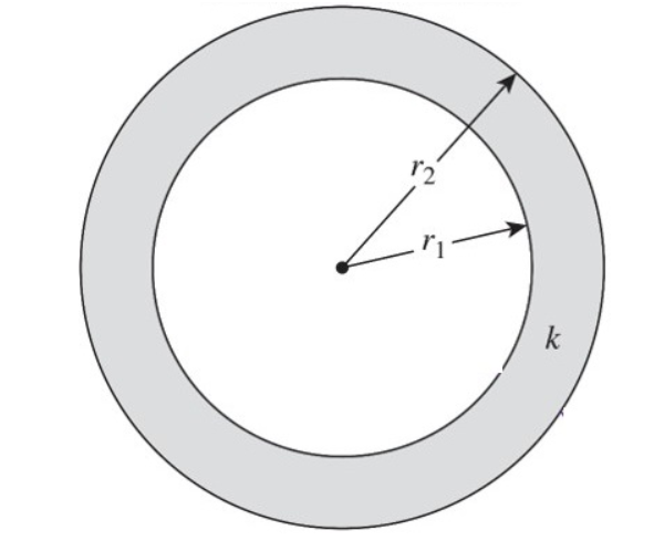 Solved Considering the cross section of a circular pipe | Chegg.com
