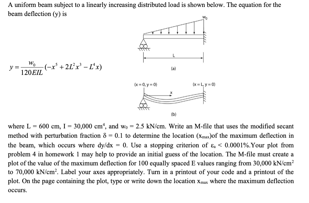 Solved A uniform beam subject to a linearly increasing | Chegg.com