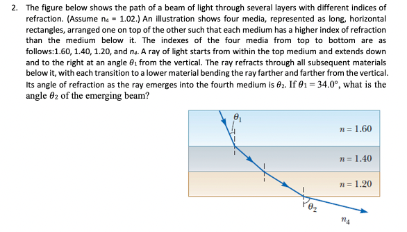 Solved 2. The figure below shows the path of a beam of light | Chegg.com