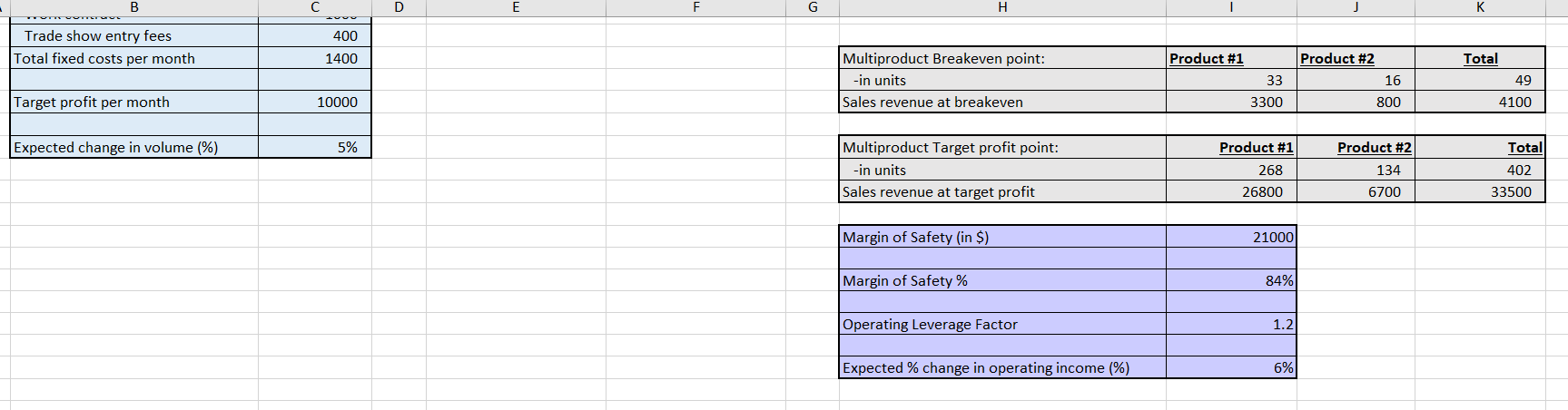 Once you have built the model, use it to answer Jed's | Chegg.com