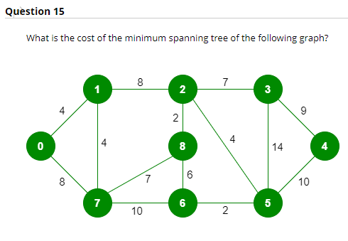 Solved What is the cost of the minimum spanning tree of the | Chegg.com