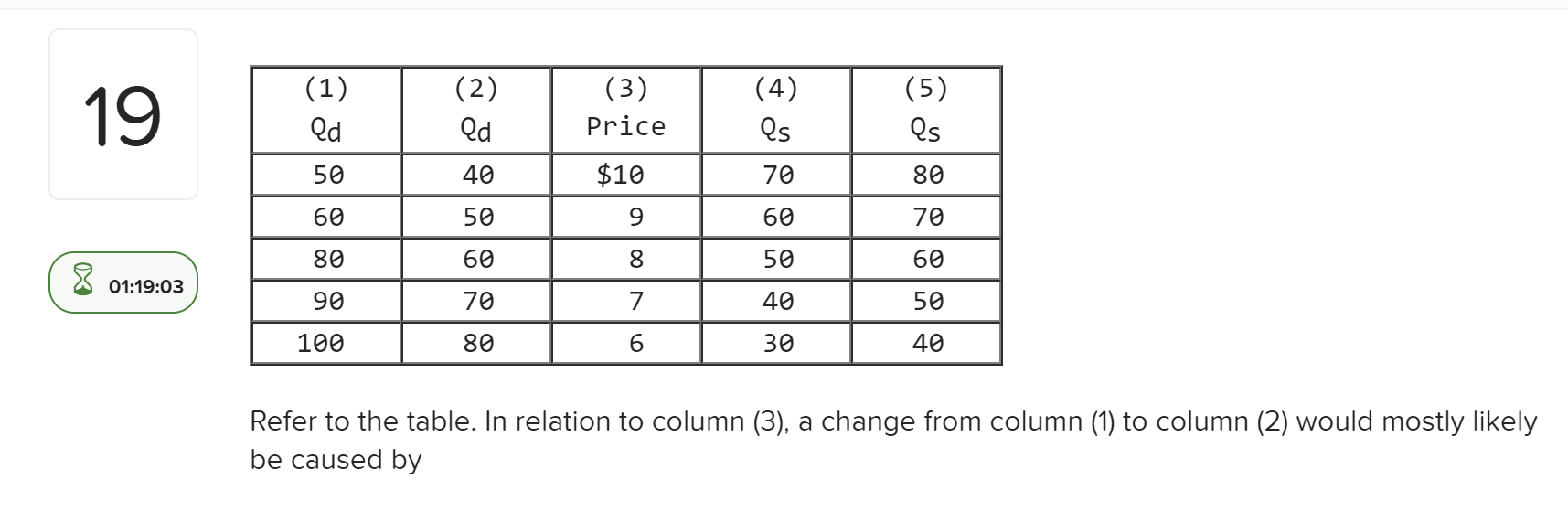 Solved 16 (Advanced analysis) The demand for commodity X is | Chegg.com