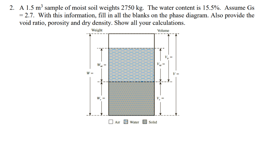 Solved 2. A 1.5 m3 sample of moist soil weights 2750 kg. The | Chegg.com