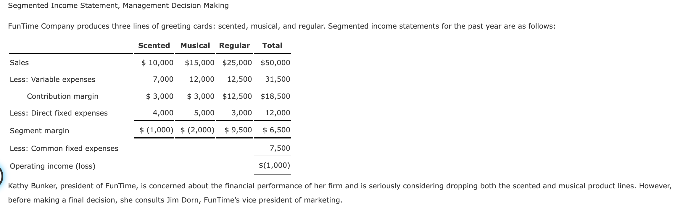 Solved Segmented Income Statement, Management Decision | Chegg.com