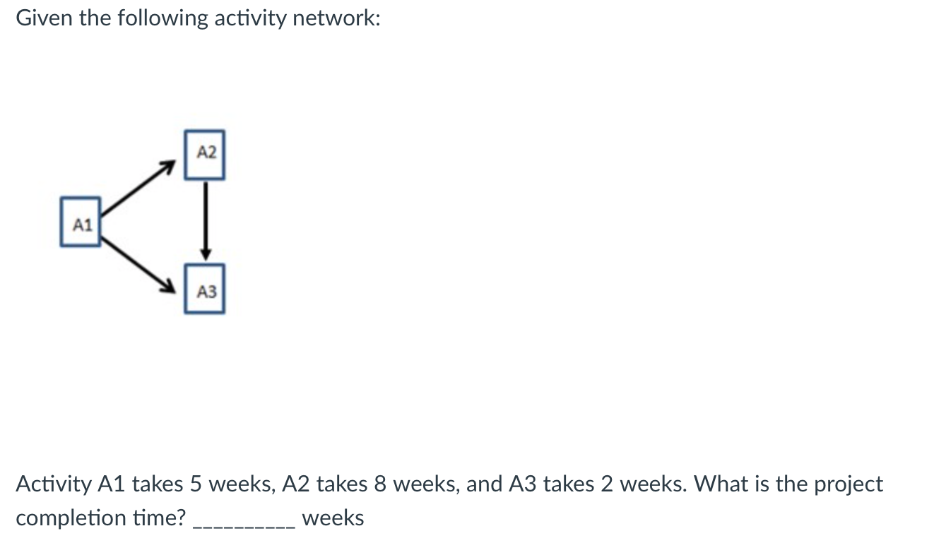 Solved Given the following activity network: A2 A1 АЗ | Chegg.com