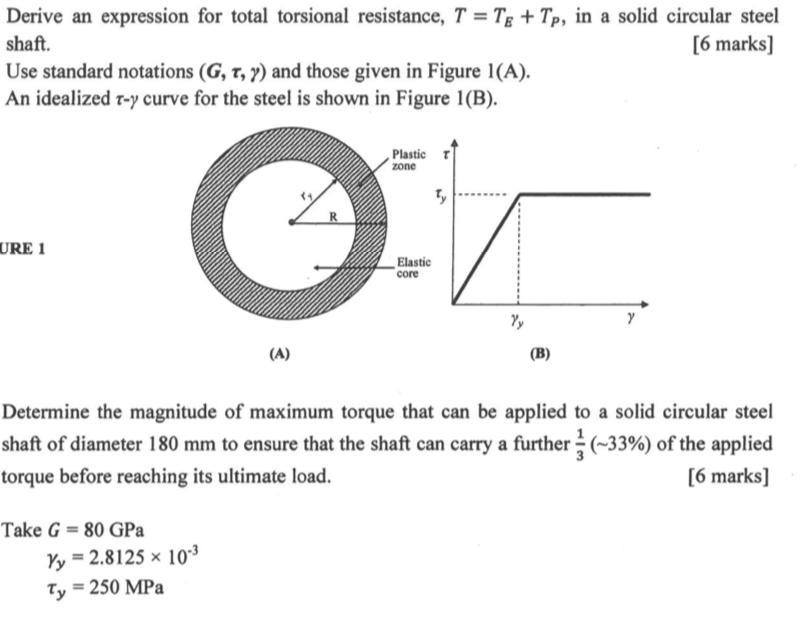 Solved Derive an expression for total torsional resistance, | Chegg.com