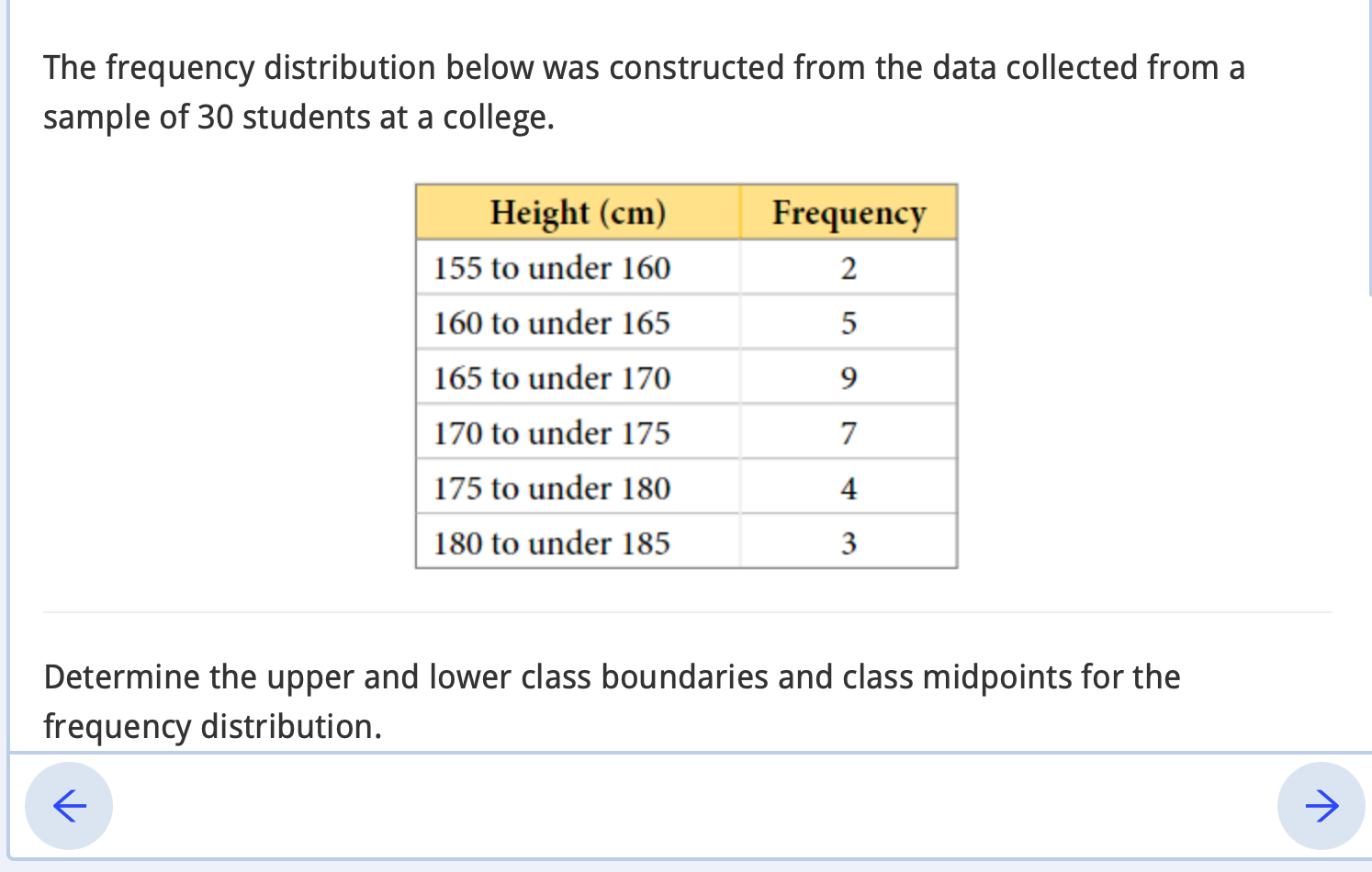 Solved The frequency distribution below was constructed from | Chegg.com