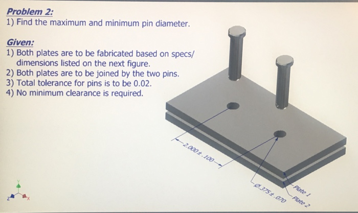 Solved Problem 2 1) Find the maximum and minimum pin | Chegg.com