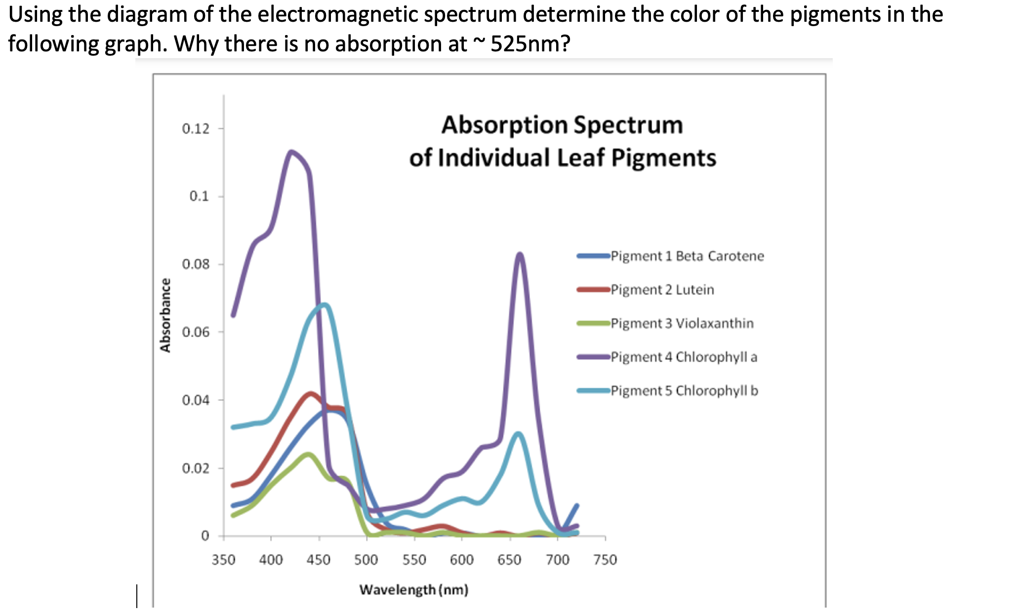 Solved Using the diagram of the electromagnetic spectrum | Chegg.com