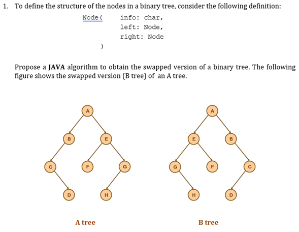 Solved To define the structure of the nodes in a binary | Chegg.com