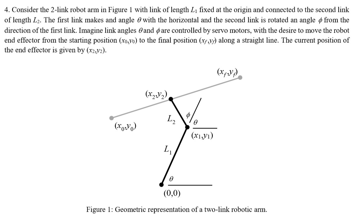 4. Consider the 2-link robot arm in Figure 1 with | Chegg.com