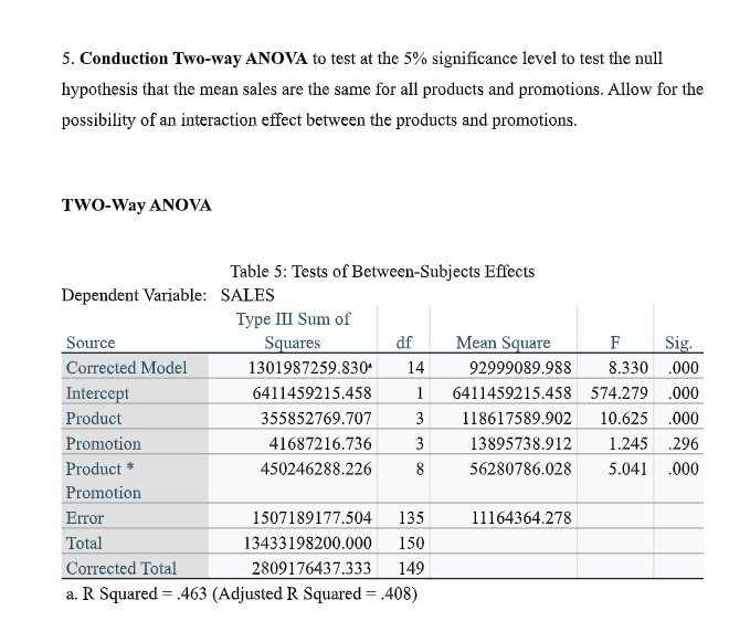 Solved 5. Conduction Two-way ANOVA to test at the 5% | Chegg.com