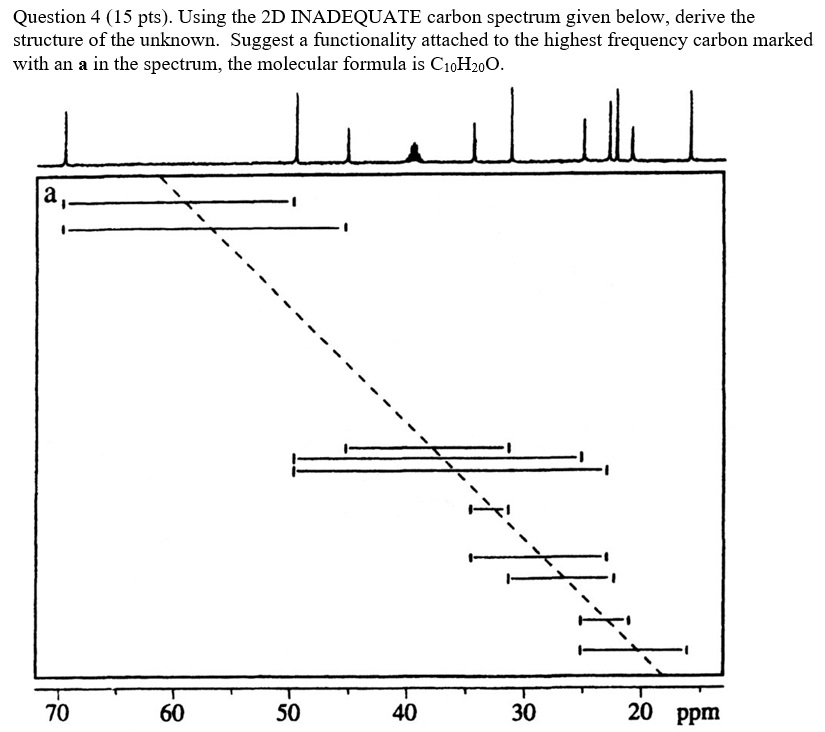 Solved Question 4 (15 pts). Using the 2D INADEQUATE carbon | Chegg.com