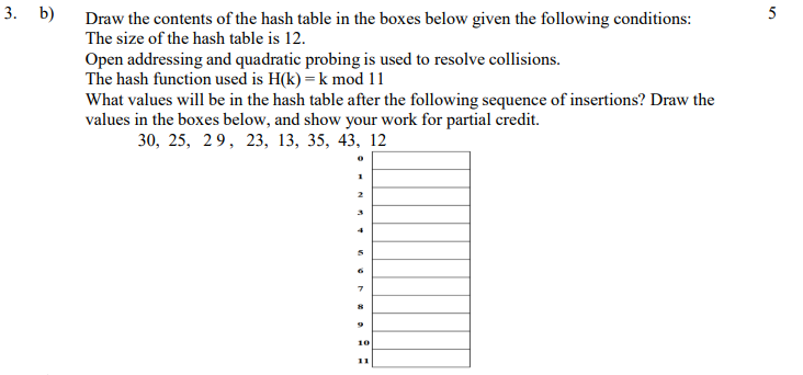 Solved 3. b) 5 Draw the contents of the hash table in the | Chegg.com