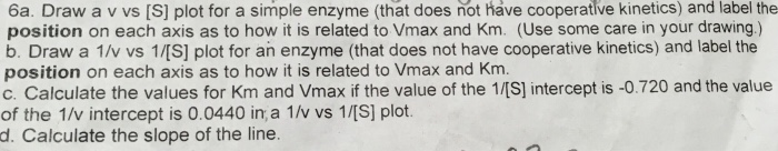 Solved 6a. Draw a v vs [S] plot for a simple enzyme (that | Chegg.com