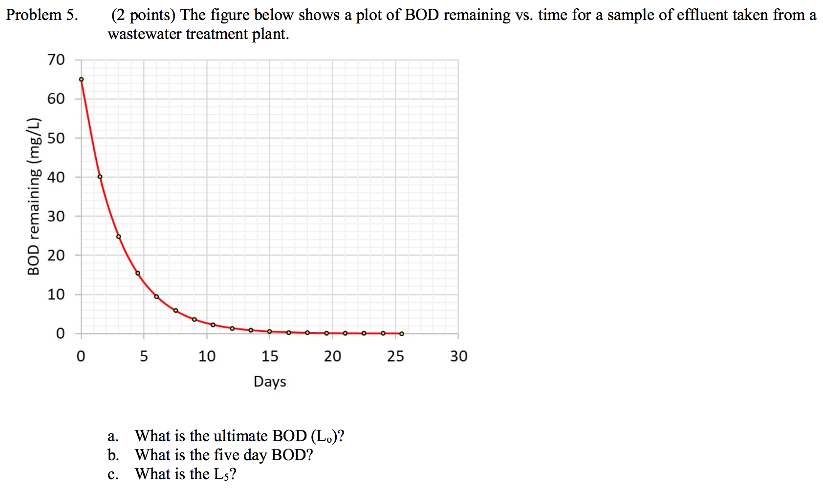 Solved Problem 5. (2 points) The figure below shows a plot | Chegg.com