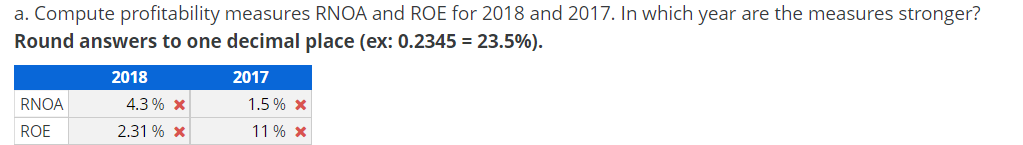a. Compute profitability measures RNOA and ROE for | Chegg.com