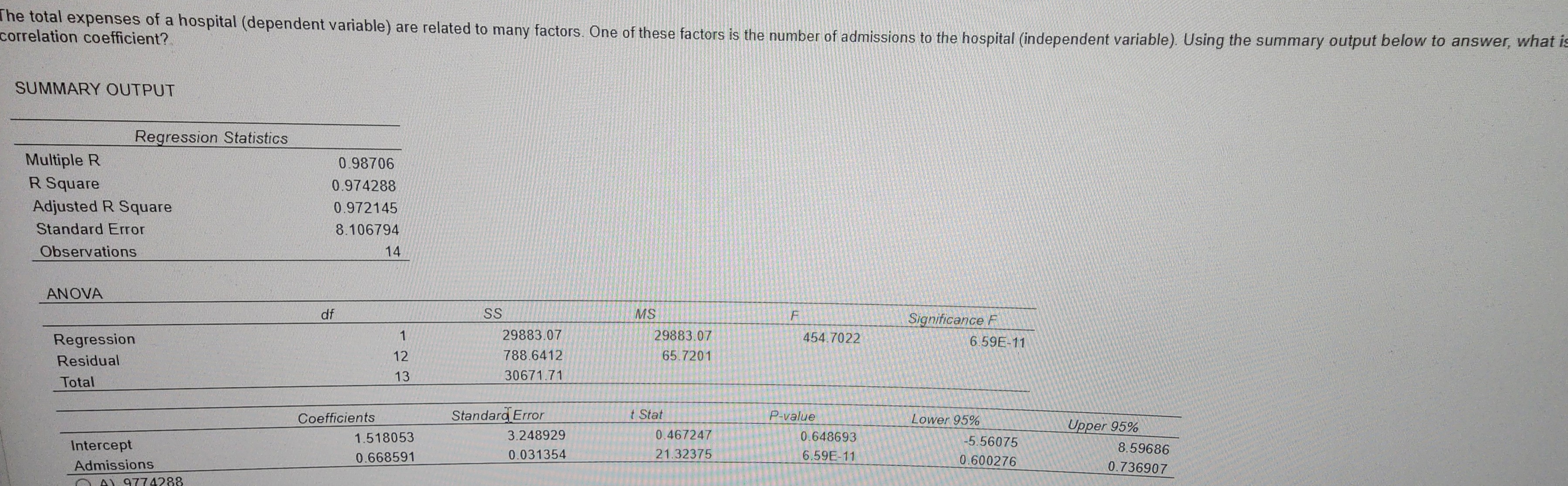 Solved orrelation coefficient? SUMMARY OUTPUT | Chegg.com