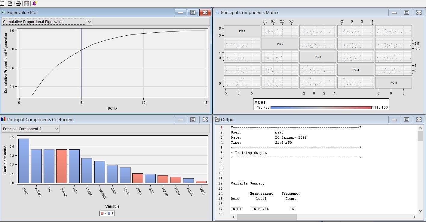 Solved Based on Principal Components Matrix, 1.do any of | Chegg.com
