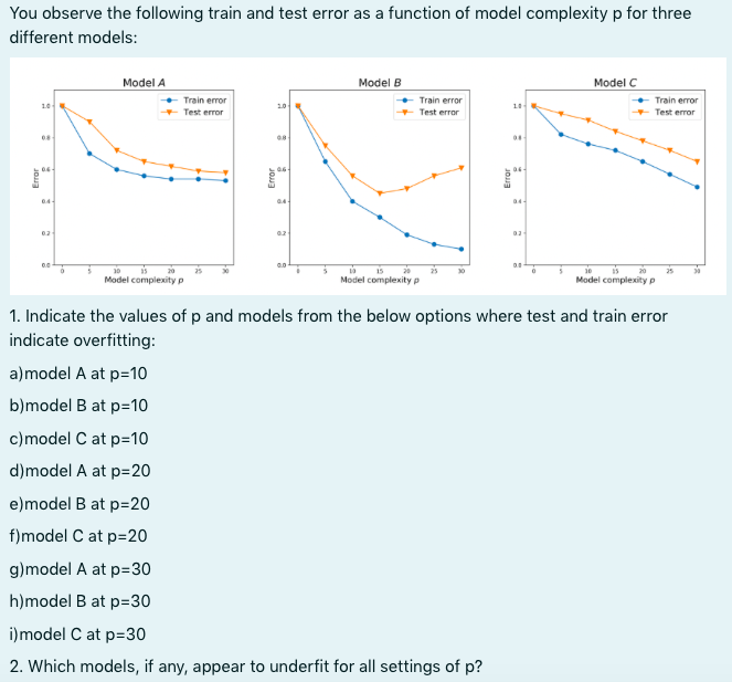 Solved You observe the following train and test error as a | Chegg.com
