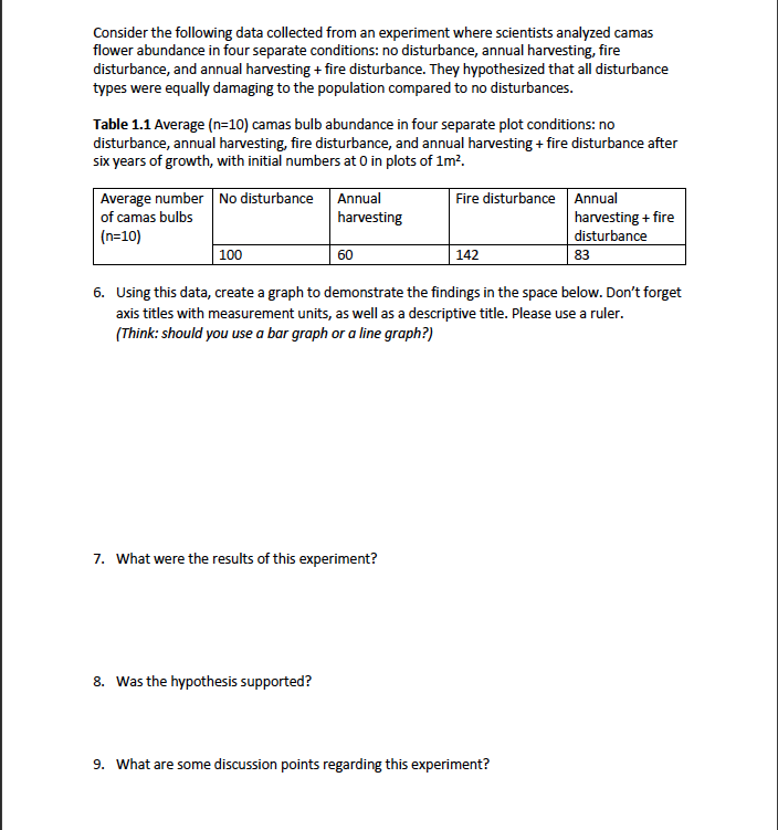Solved Consider the following data collected from an | Chegg.com