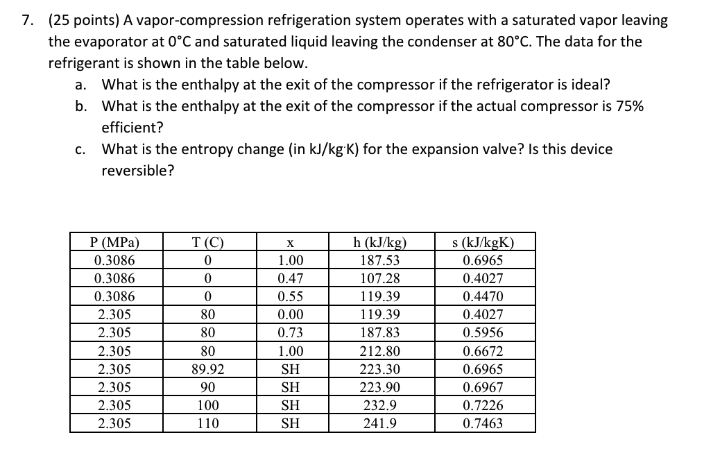 Solved (25 ﻿points) ﻿A vapor-compression refrigeration | Chegg.com