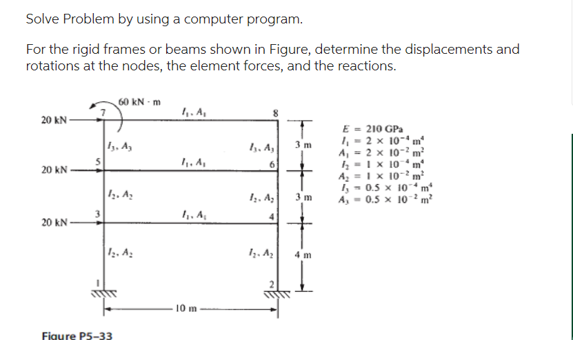 Solved Please use the Ansys program to solve this problem | Chegg.com