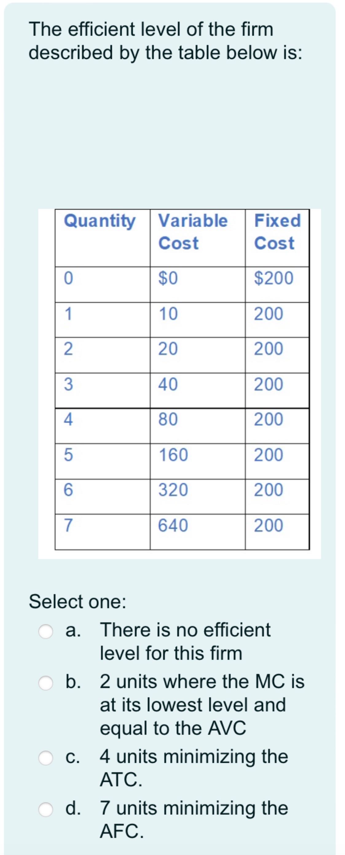 Solved The efficient level of the firmdescribed by the table | Chegg.com