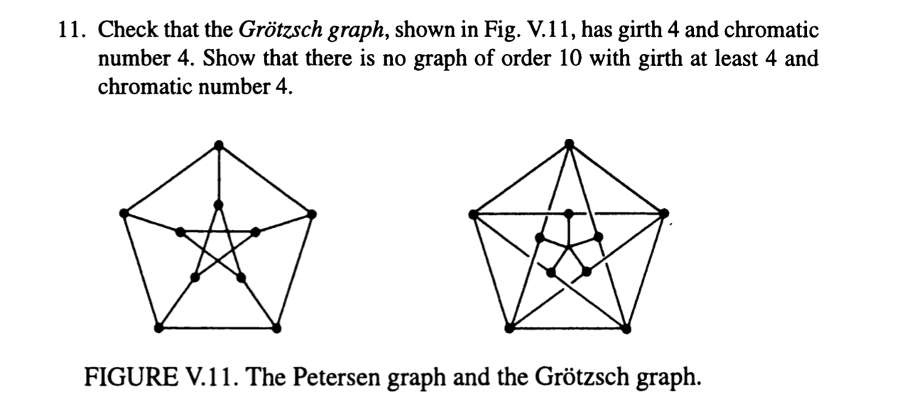Solved 11. Check that the Grötzsch graph, shown in Fig. | Chegg.com