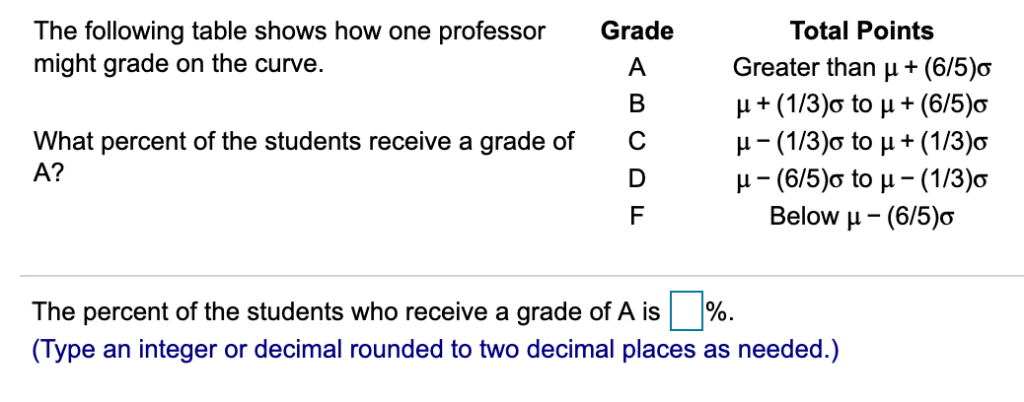 Grade Percentage Table