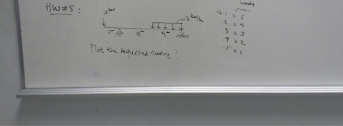 Plot the deflected curve. | Chegg.com