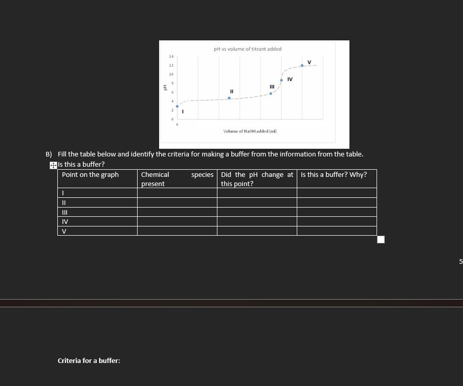 WS-9 (pH, pOH, ICE chart, and titration) Important | Chegg.com
