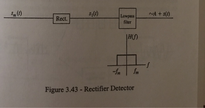 Solved 3.12 Show that the rectifier detector of Fig. 3.43 | Chegg.com
