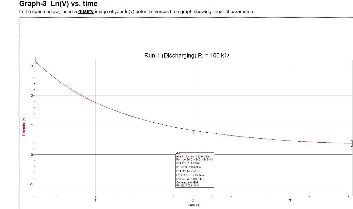 Solved Graph-3 Ln(V) vs. time In the space below, insert a | Chegg.com