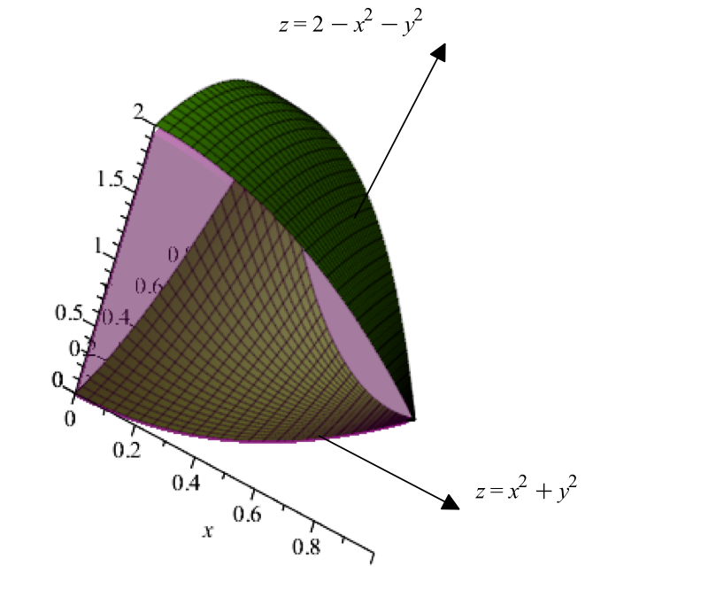 Solved 8. Find the value of a > 0 such that the average | Chegg.com