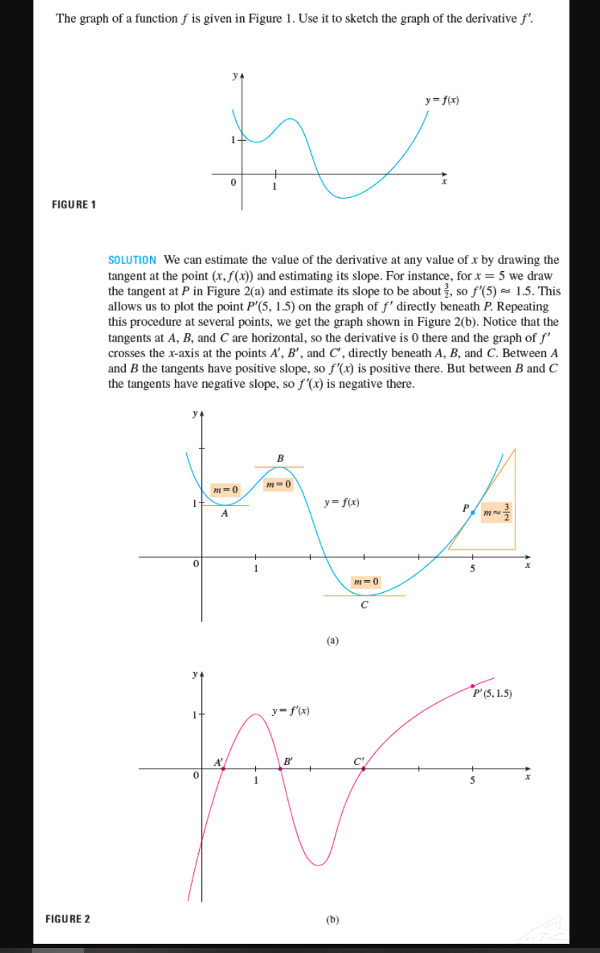 Solved Trace or copy the graph of the given function f. | Chegg.com