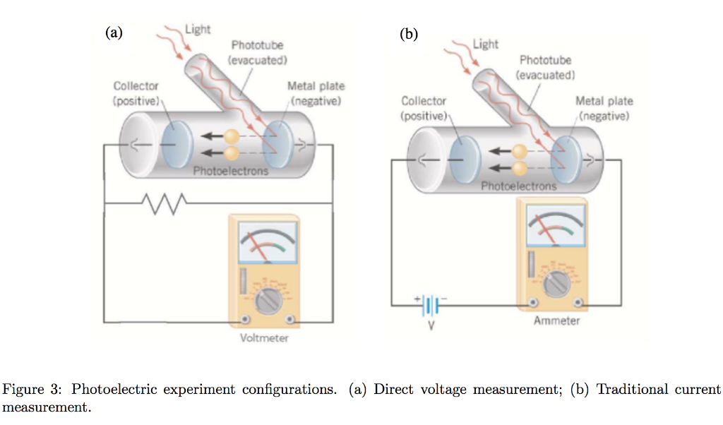 Experiment 2: Current-voltage characteristic curve | Chegg.com