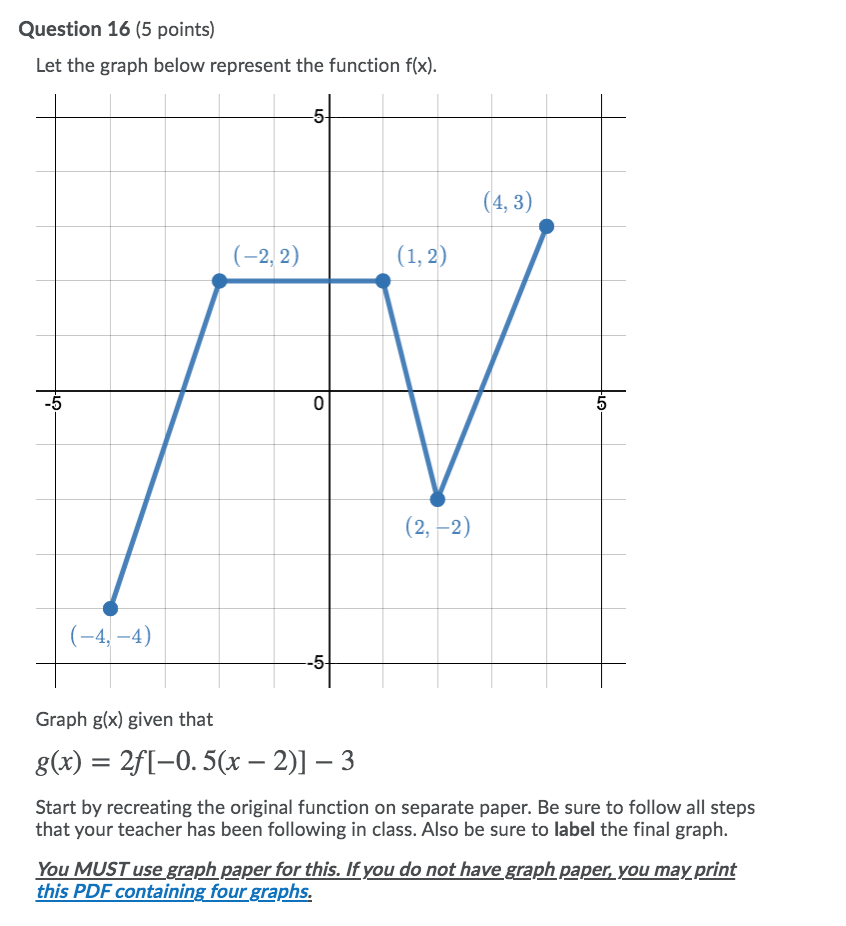 Solved Question 16 (5 points) Let the graph below represent | Chegg.com