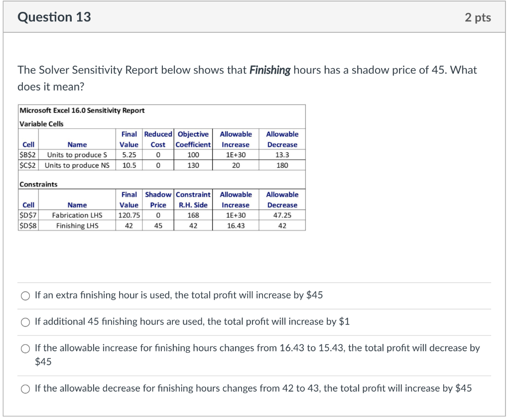 Solved Question 13 2 Pts The Solver Sensitivity Report Below 